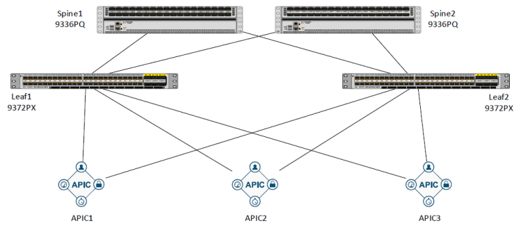 Upgrading Spine and Leaf Switch Software in Cisco ACI – No Blinky Blinky