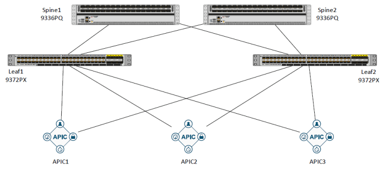 Upgrading Spine and Leaf Switch Software in Cisco ACI – No Blinky Blinky